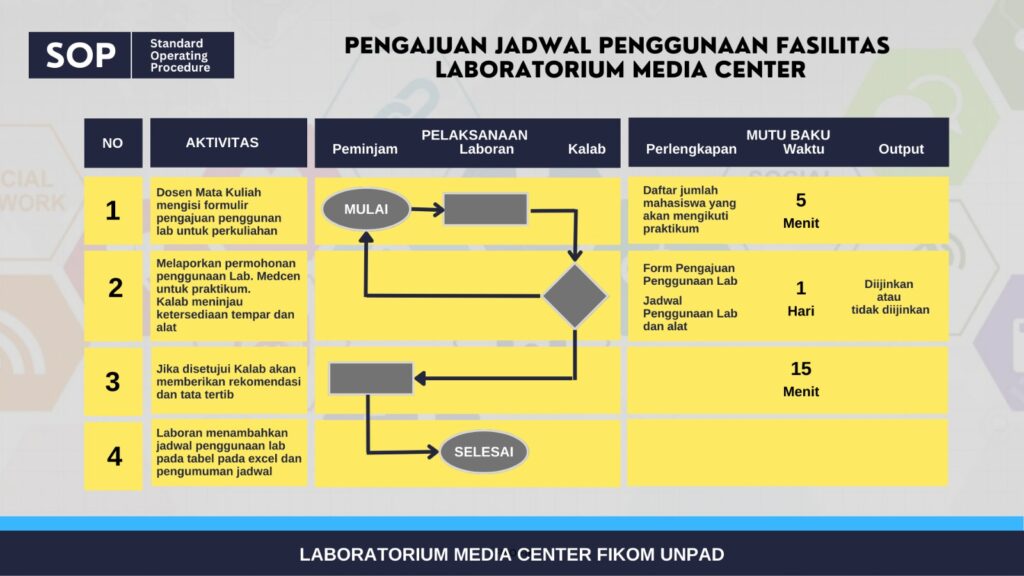 Laboratorium Media Center – Fikom Unpad